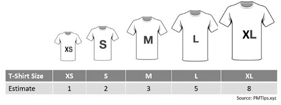 How making a catalog of t-shirts helped our discussions on estimates