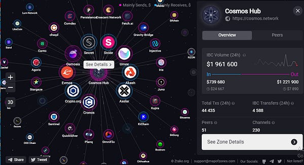 Secure interoperability between Blockchains a reality today with Cosmos's IBC protocol