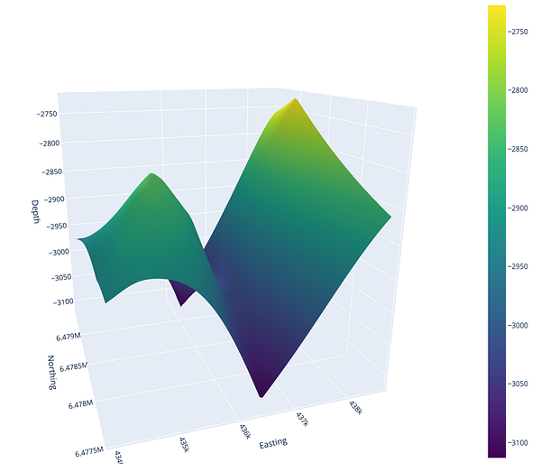 Using Plotly 3D Surface Plots to Visualise Geological Surfaces