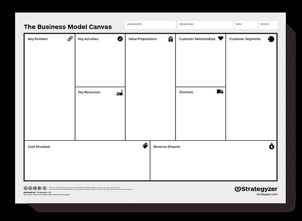 BMC: Business Model Canvas for Strategy – Apichai – Medium