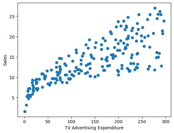 Linear Regression Is A Widely Used Algorithm In Machine Learning For Solving Regression Problems 5487