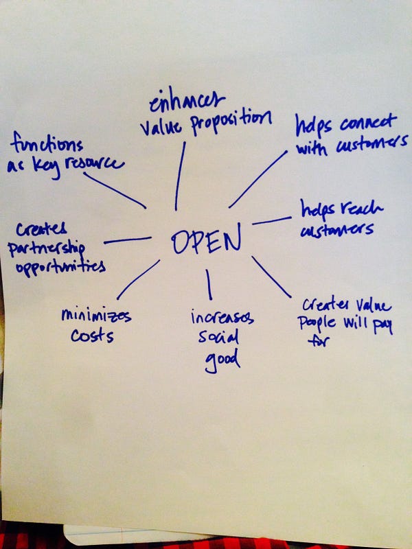 The role of Open in a business model – Made with Creative Commons – Medium