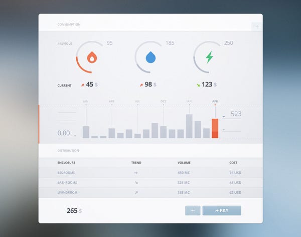 Dashboards That Make You Feel Warm & Fuzzy – Adventures in Data, Design ...