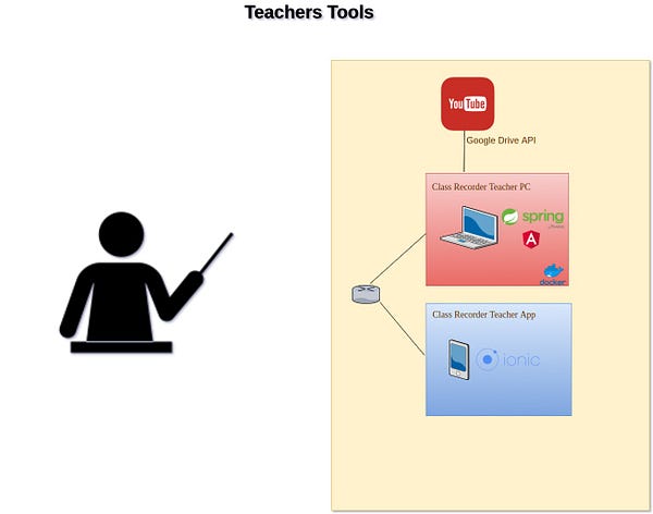 GitHub - Class-Recorder/class-recorder: Server and mobile logic of ...