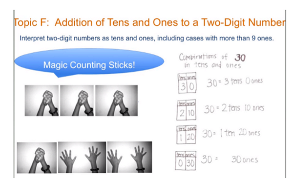 How to Promote a Deeper Understanding of Place Value