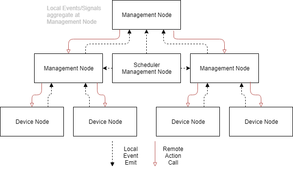 Nodel at ACMI Part 3: Nodel System Design | LaptrinhX / News