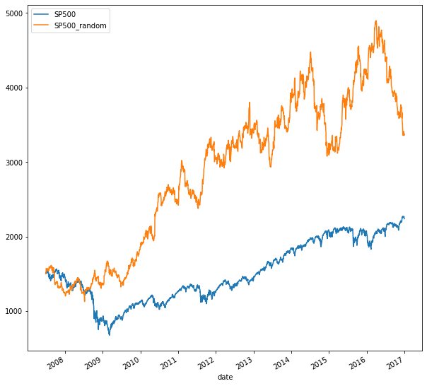 Manipulating Time Series Data In Python Towards AI