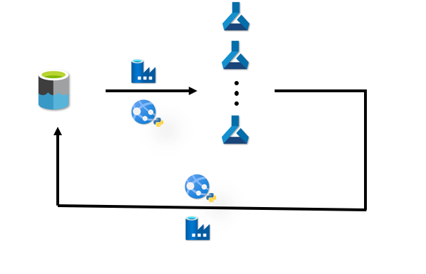Reproducibility for data science environments at scale