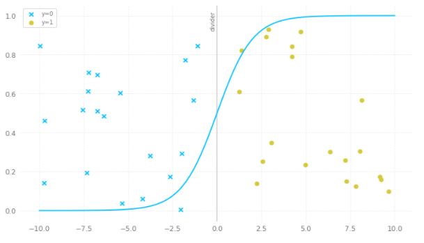 Neural Networks And The Power Of Universal Approximation Theorem Laptrinhx
