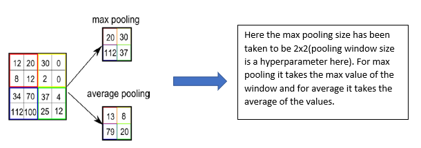 Deep Dive into Convolutional Neural Networks | LaptrinhX
