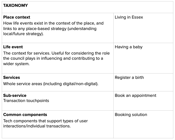 Understanding your services – FutureGov | Public Sector Blogs