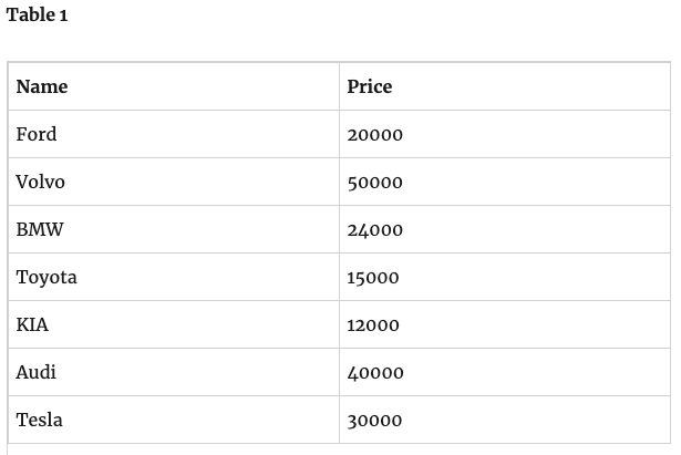 Simple Sorting Of A List Of Objects By A Specific Property Using Python 