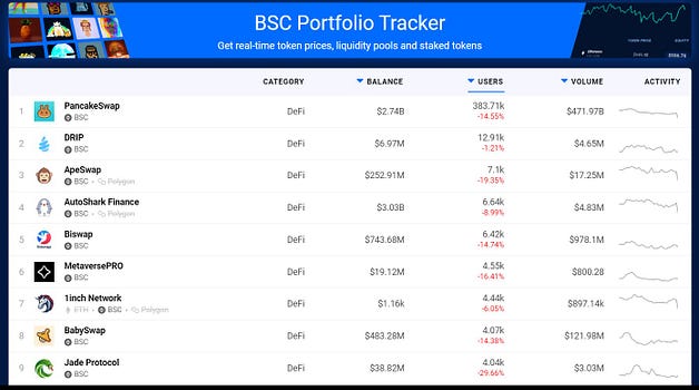 My top Binance Smart Chain projects – Earning passive income with ...