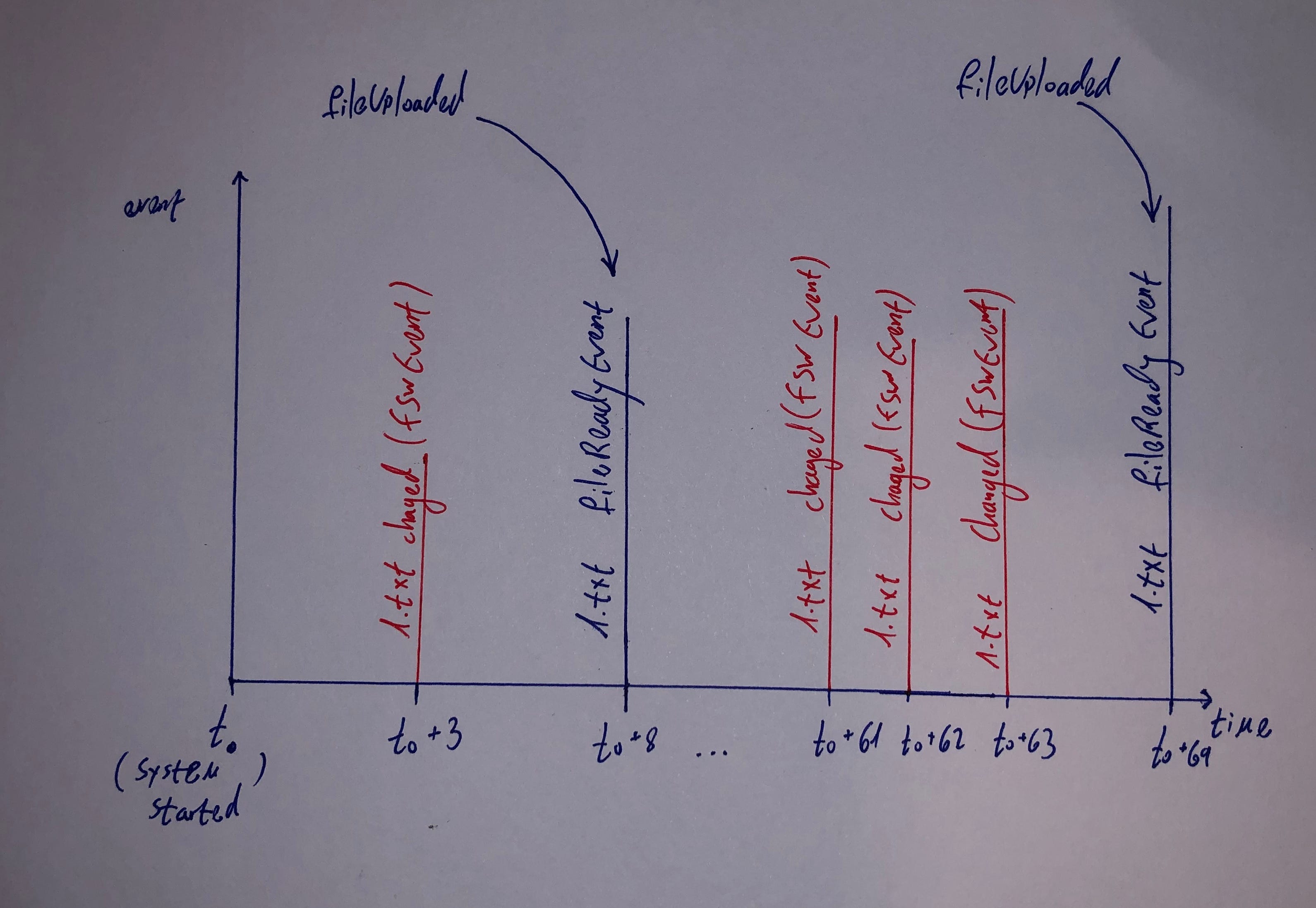 GitHub - eranltd/FilesWatcher_CSharp_Core: Watching File(s) Changes in ...