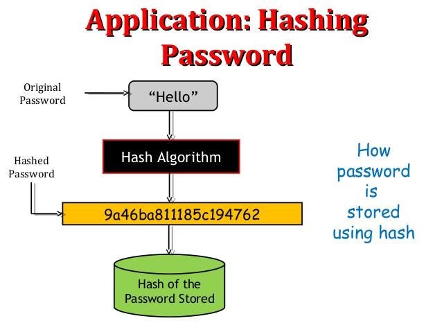 Strong password dilemma: tips on securing your data online | Bitcoin ...
