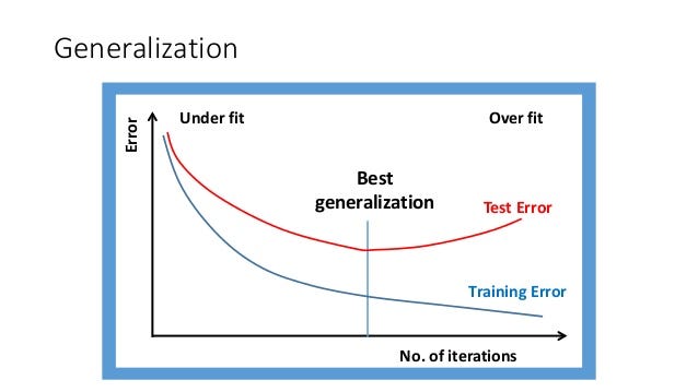 Overparameterized But Generalized ~ Neural Network