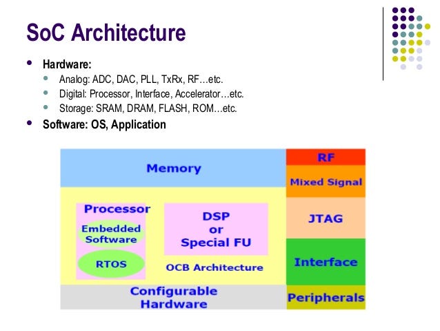 Complete Guide on SOC And Its Implementation for Your Business ...