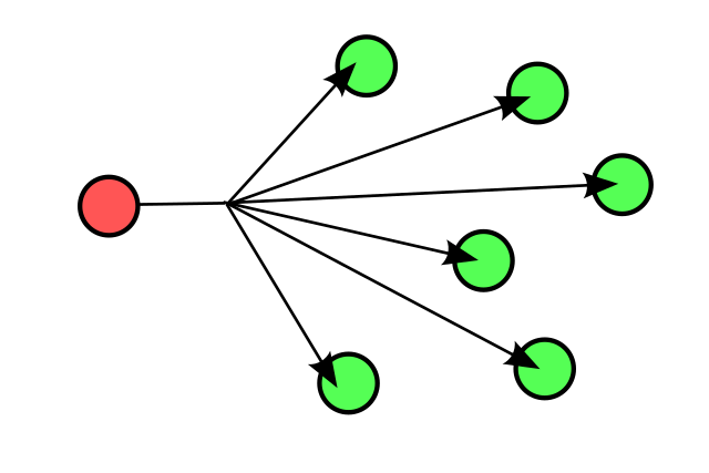 PySpark Distributed Broadcast Variable