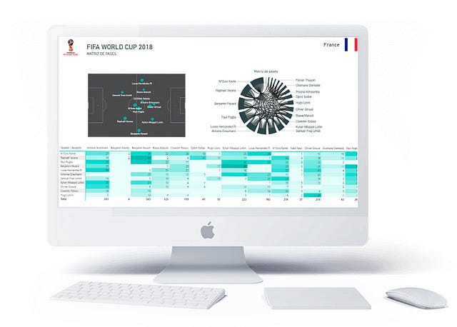Power BI 360º aplicado al fútbol ¿Funciona? Es Bueno? - Descuento en ...
