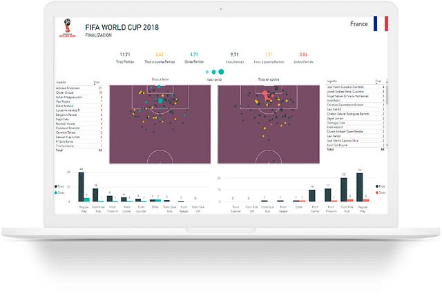 Power BI 360º aplicado al fútbol ¿Funciona? Es Bueno? - Descuento en ...