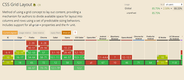 The main differences between Flexbox and CSS Grid The main differences between Flexbox and CSS Grid