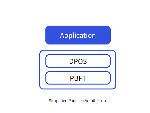 [ANN]The World curing mainnet, Panacea — part 2 - MediBloc Limited