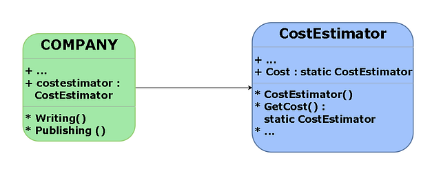 Singleton Design Pattern