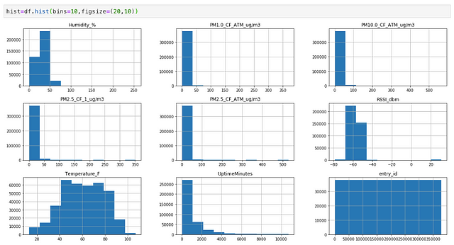 Tutorial Exploratory Data Analysis Mobile Monitoring Solutions