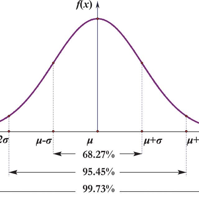 The Central Limit Theorem And How It s Applied LaptrinhX The Central Limit Theorem And How It s Applied LaptrinhX
