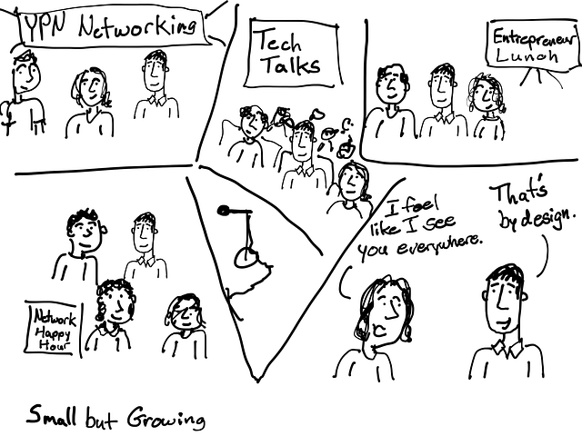 Networking – Small but Growing – Medium