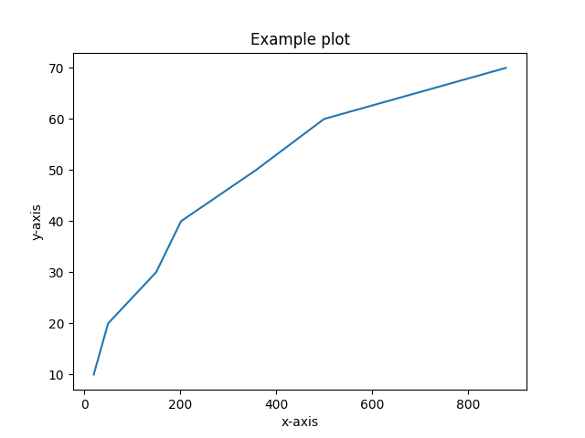 How To Change Tick Frequency On Matplotlib Axis LaptrinhX