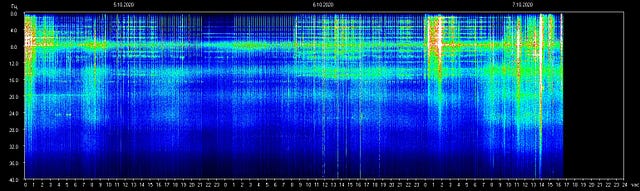 The pulse of the Earth, the Schumann resonance and the Hartmann grid