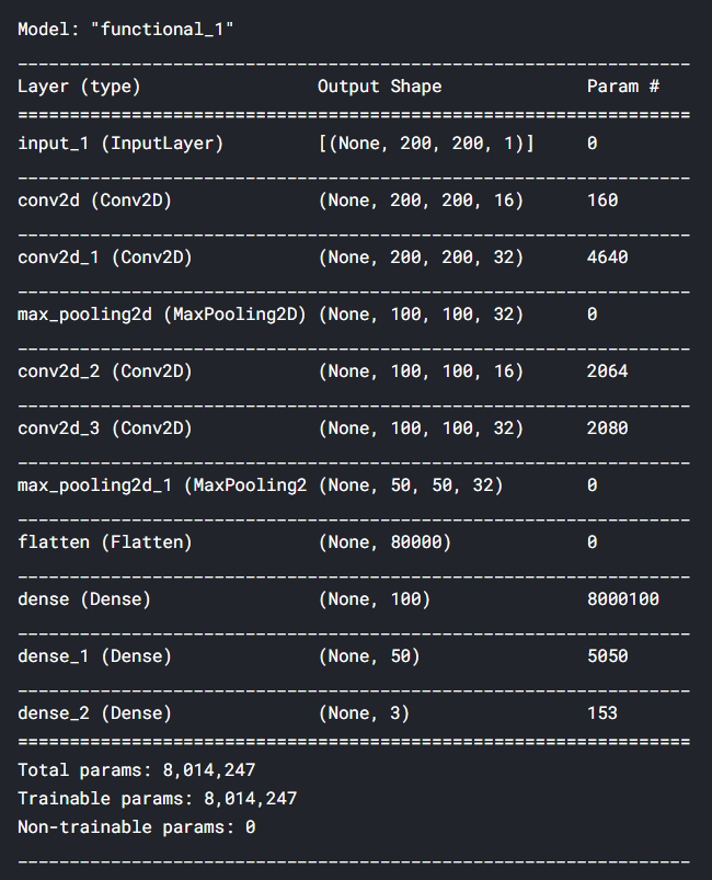 Data Science Blog - 365 DATA SCIENCE