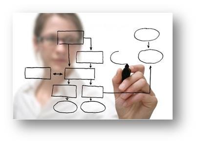Workflow Modeling Alec Sharp