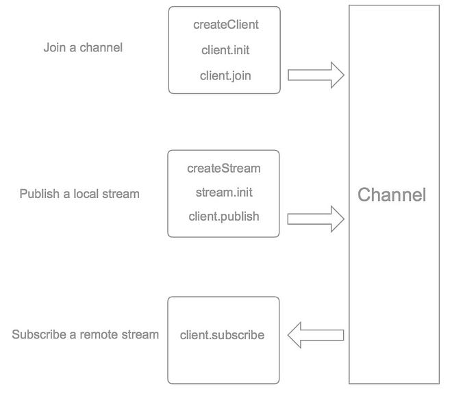 GitHub - technophilic/Agora-demo-web: Repository containing code for agora demo web application