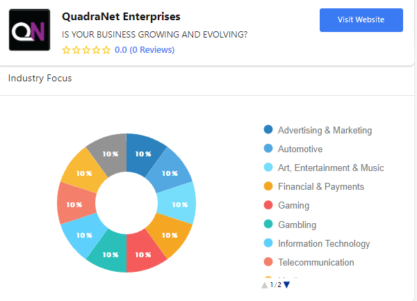 Top 20 Cloud Services Companies For Enterprises To Connect With