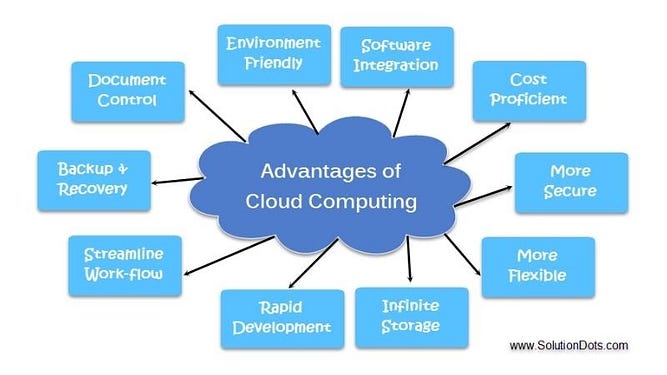 Top 20 Cloud Services Companies For Enterprises To Connect With