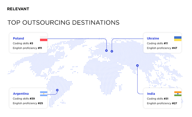 Outsource IT Project To India: Top Things You Should Consider