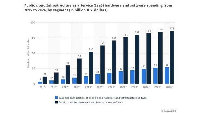 Top 20 Cloud Services Companies For Enterprises To Connect With