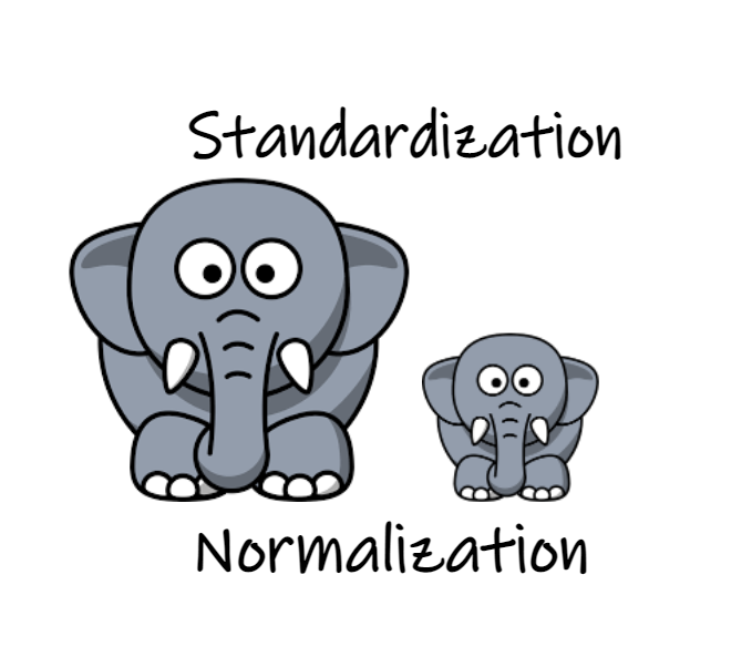 Feature Scaling Standardization Vs Normalization LaptrinhX