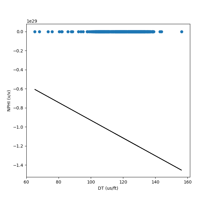 A Practical Gradient Descent Algorithm Using Pytorch Laptrinhx
