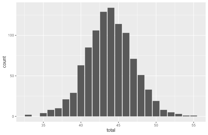 Working With Survey Data Clean And Visualize Likert Scale ions In R LaptrinhX