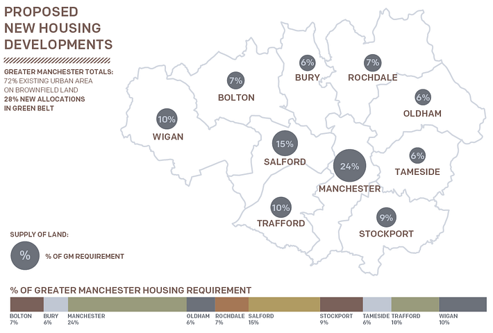 Top stories published by The Greater Manchester Spatial Framework in ...
