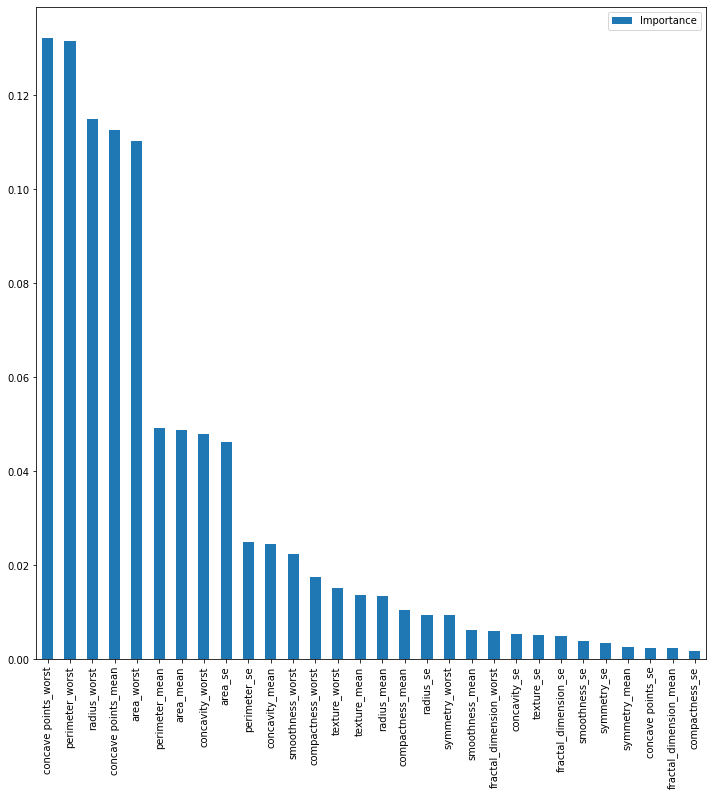 Feature Selection In Python Towards AI