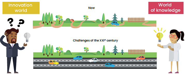 The knowledge economy market. Innovators and researchers, two… | by ...