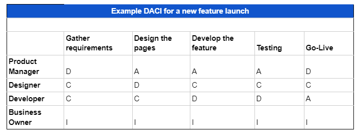 Methods and Frameworks Product Managers Should Know: Part 2 of 2 ...