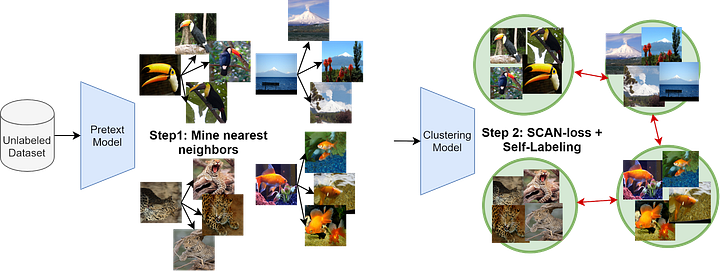 Unsupervised Learning for Land Cover Classification in Satellite Imagery