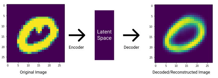 Data Science Blog - 365 DATA SCIENCE