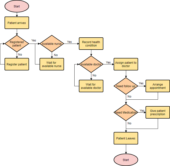 2019 The Best Flowchart Software 2019 EA Agile UML 