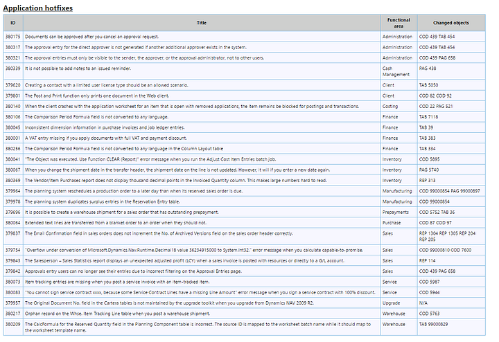 Cumulative Update 22 for Microsoft Dynamics NAV 2015 has been released ...